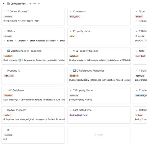 automated notion databases schema manager nerdy momo cat she her