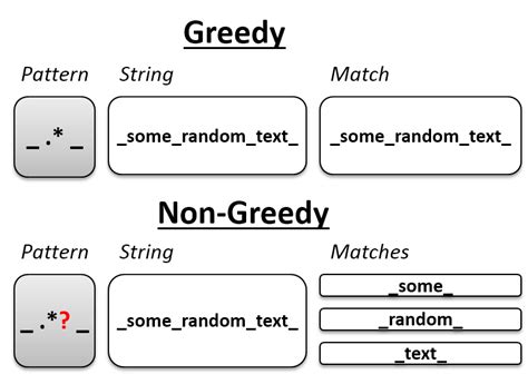 Excel Regex Tutorial Regular Expressions Analyst Cave