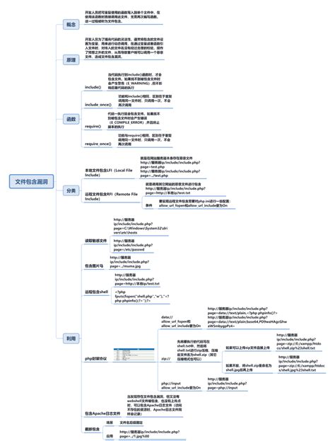 深信服技术认证“scsa s”划重点：文件包含漏洞 scssa认证证书 csdn博客