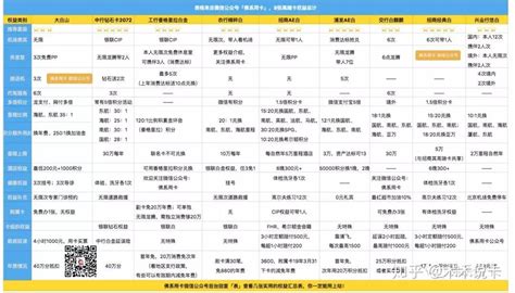 这几张卡比白麒麟还厉害，金卡就能玩转！ （交行最值得办的几张卡） 知乎