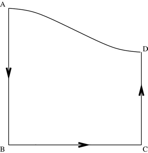 Path Along Which The Function F Is Increasing Download Scientific Diagram