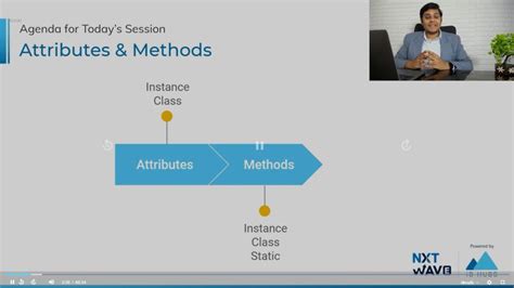 Hari Krishna Jella On Linkedin Day67 100daysofcode 100daysoflearning Nxtwave Ccbp