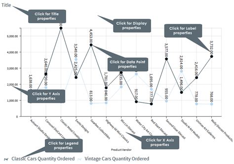 Creating Line Charts
