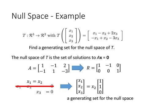 Subspace Hung Yi Lee Think Beginning Subspace Ppt Download