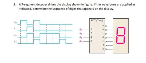 Solved 2 A 7 Segment Decoder Drives The Display Shown In