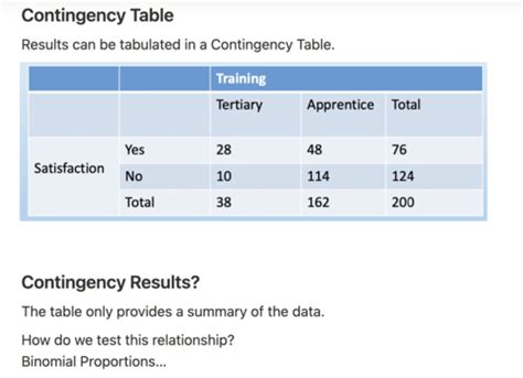 Week Nine Categorical Data Flashcards Quizlet