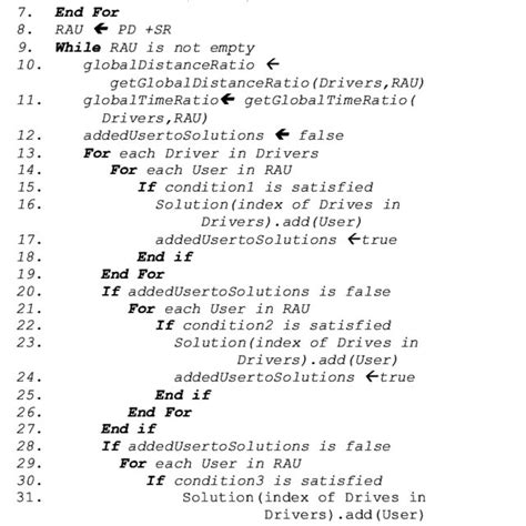 Genetic Algorithm Workflow Download Scientific Diagram