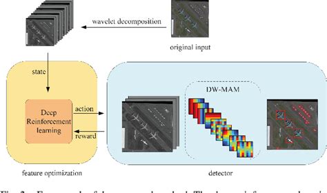 Figure 2 From Object Detection In Large Scale Remote Sensing Images