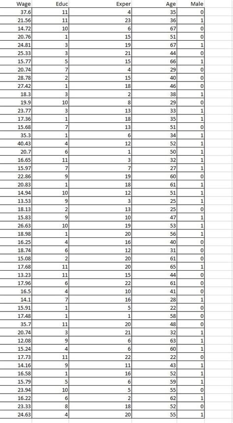 Solved A Researcher Wonders Whether Males Get Paid More On Chegg Com