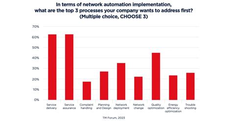 New Generation Intelligent Operations The Service Centric Transformation Path Dean Ramsay