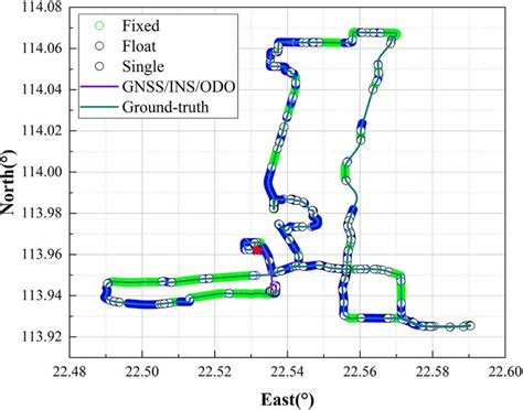 Distribution Of Gnss Signal Strength Integrated Navigation Trajectory Download Scientific