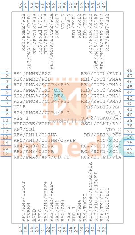 PIC18F67J11 I PT Microchip 8bit MCU EmbedIc