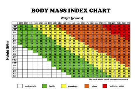Weight Chart For Women By Age And Height Height Weight Age C