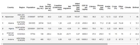 Pandas Beginner Dengan Python Assalamualaikum Temen Temen By Retno Permatasari Medium