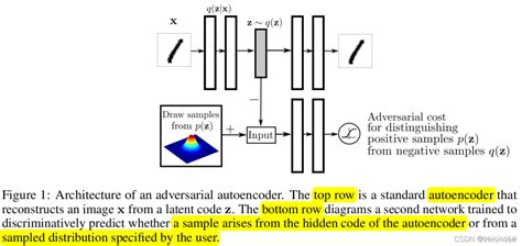 对抗自编码器pytorch 对抗自编码器损失函数 桃太郎的技术博客 51cto博客