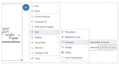 Automatic Predictive Forecasting In Sap Analytics Cloud