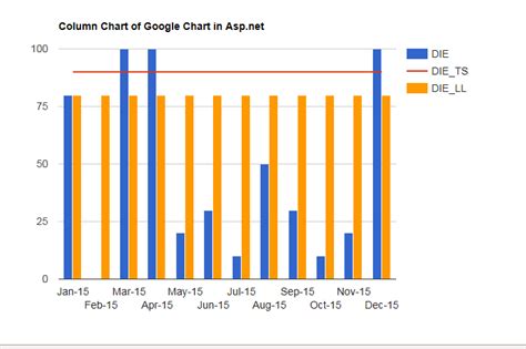 Html Draw Two Lines In Column Chart Google Charts Stack Overflow