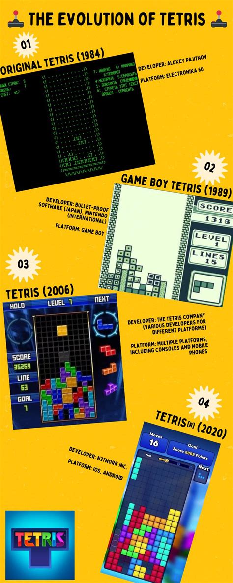 Danyal Tariq On Linkedin Gamedevelopment Tetris Puzzlegames