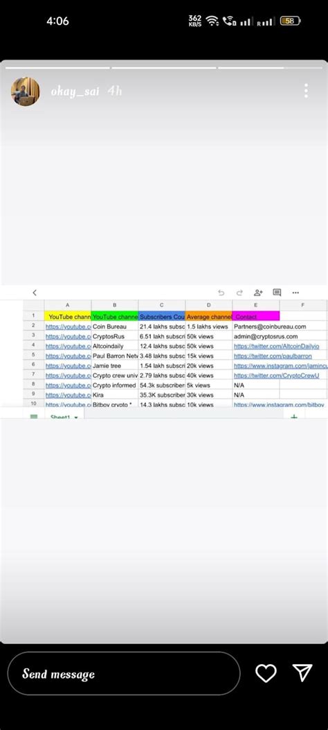 Do Dataentry Copy Paste Data Entry Excel By Nani1996 Fiverr
