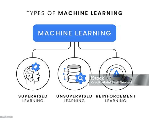 Machine Learning Types Supervised Vs Unsupervised Vs Reinforcement In A Glance Vector Editable