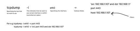 Tcpdump入门 Getting Started With Tcpdump Quick博客 Tcpdump入门 Getting Started With Tcpdump Quick博客