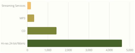 Audio Bitrate 101 Understanding Audio Quality And File Size