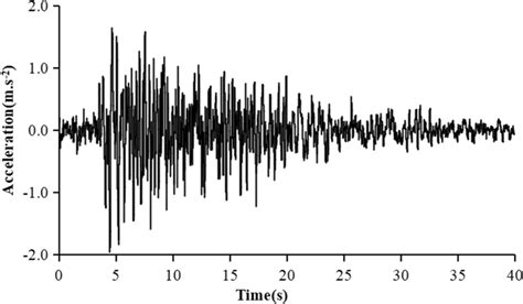 Acceleration Timehistory Curve Of A Measured Seismic Motion In