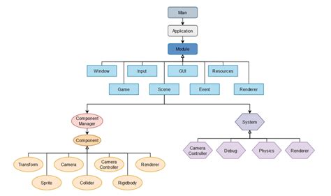 Optimization Techniques For A 2d Engine David Tello