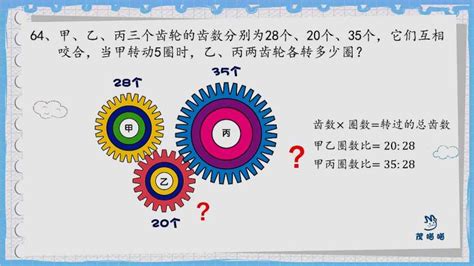 茂喵喵课堂系列六年级数学必考题一百道064 齿轮齿数与圈数关系 教育 学校教育 好看视频