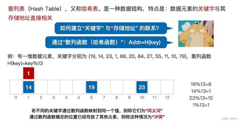C语言数据结构：查找！数据结构c语言版查找 Csdn博客