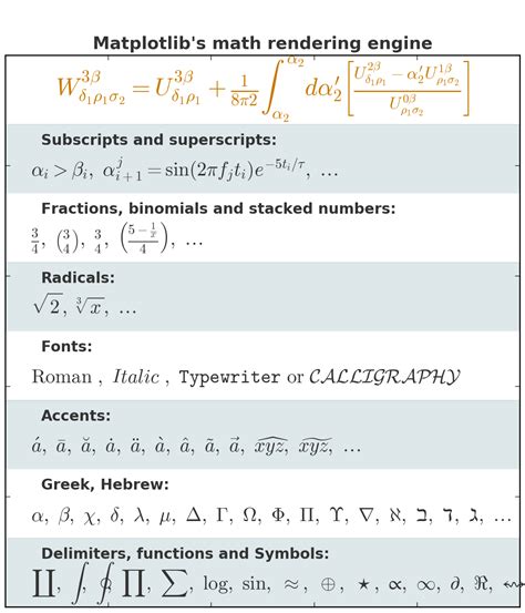 Pylab Examples Example Code Mathtext Examples Py — Matplotlib 1 5 1 Documentation