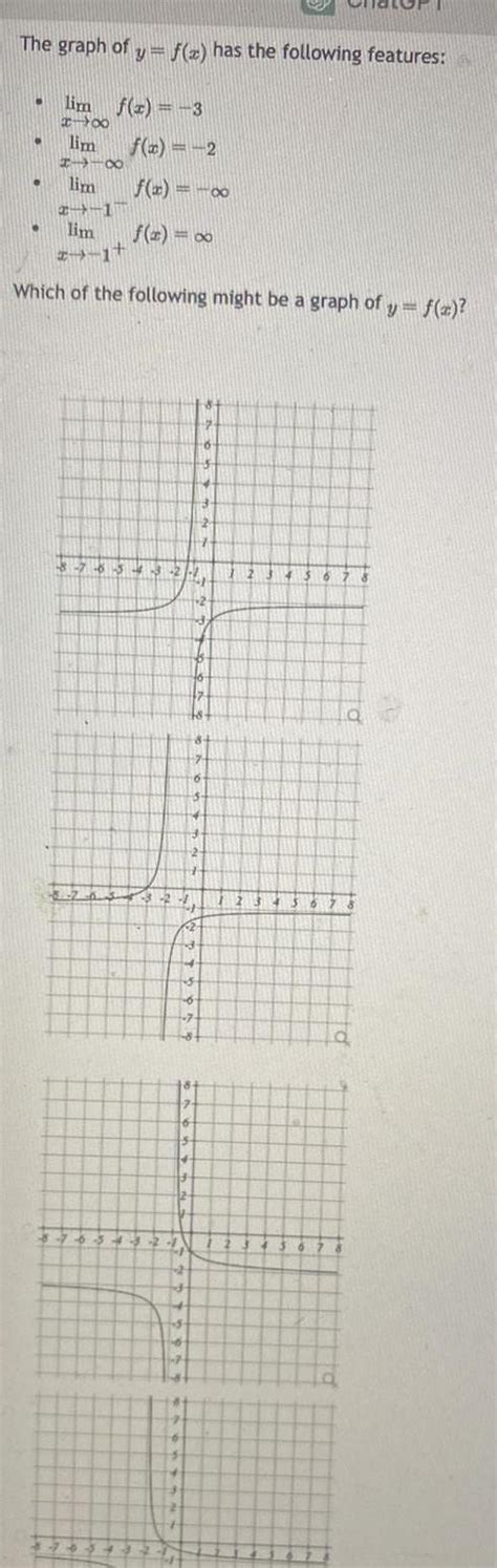 [answered] the graph of y f x has the following features lim f x 3 f x