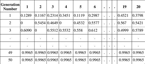 Table 71 From Chapter 7 Fast Genetic K Means Algorithm Improved For
