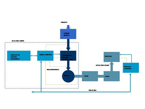 Solid State Drives In Eee