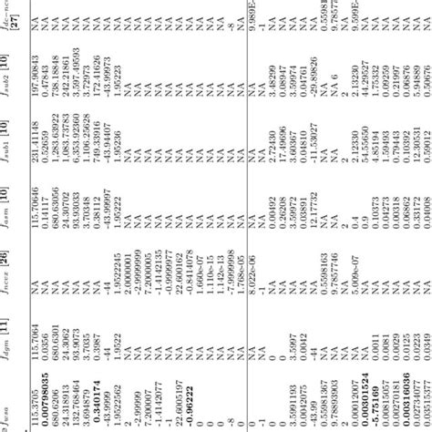 Refail Kasimbeyli Professor Phd Research Profile