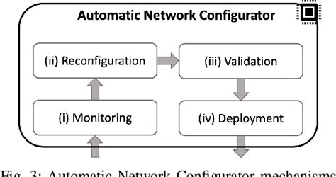 Figure 1 From Centralised Architecture For The Automatic Self