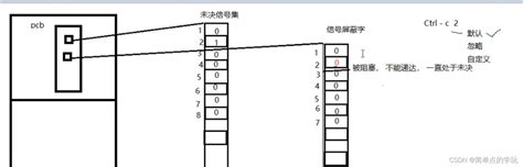 黑马程序员 Linux系统编程 01linux编程基础课后答案黑马程序员 Csdn博客