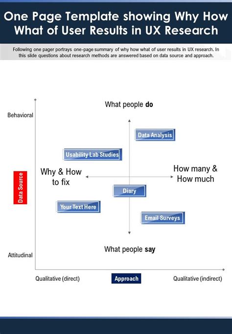 Ux Research Findings Presentation Template