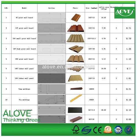 Sizes And Designs Pvc Panels Pvc Wall Panel Designs For Modern