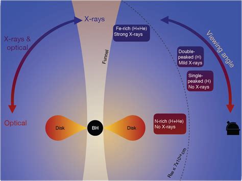 Astronomy And Astrophysics Aanda
