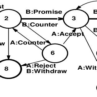 An Example Of Speech Act Download Scientific Diagram
