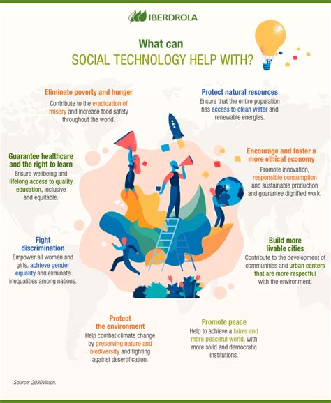 Social Technology What It Is And How It Is Helping Us Iberdrola