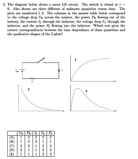 The Diagram Below Shows Series LR Circuit The Switch SolvedLib