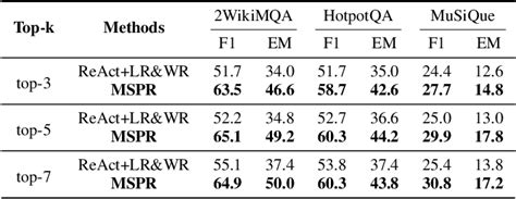 Towards Multi Source Retrieval Augmented Generation Via Synergizing Reasoning And Preference