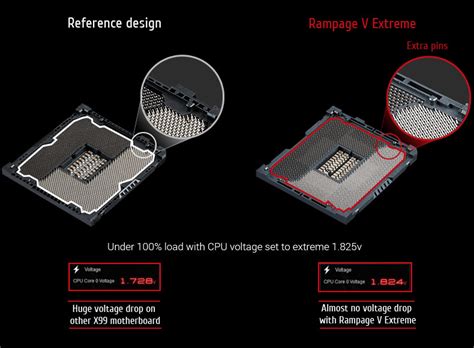 Diskuse k Socket AM zůstane v permanenci dokud nepřijde PCIe nebo DDR Diit cz