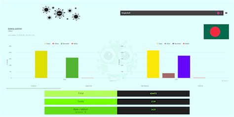 Build A Fullstack Application In Vue Js Or Angular Js And Node Js By
