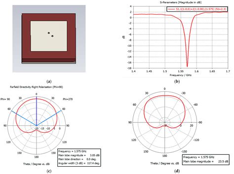 Impact Analysis Of Orthogonal Circular Polarized Interference On Gnss Spatial Anti Jamming Array