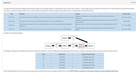 Solved Consider The Following Diagramthis Diagram