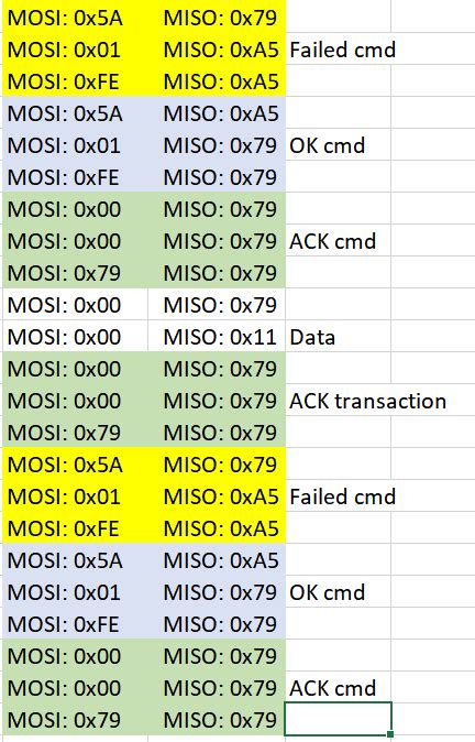 Spi Bootloader Fails To Accept Every Other Command