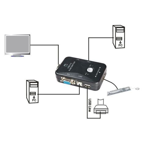 Usb Kvm Switch Port Manual